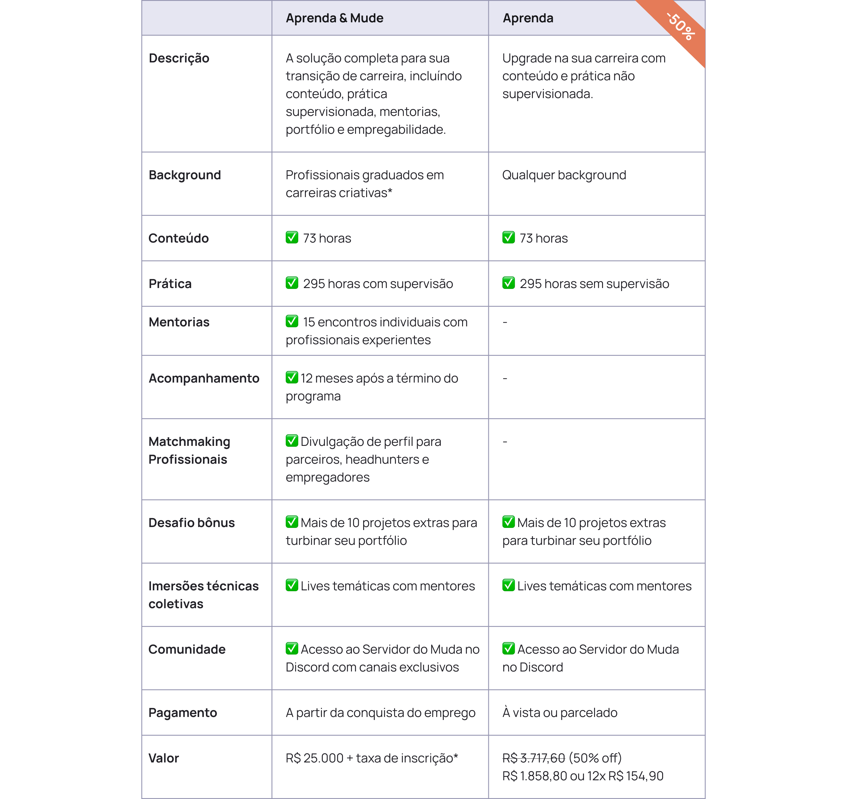 UX Design para criativos